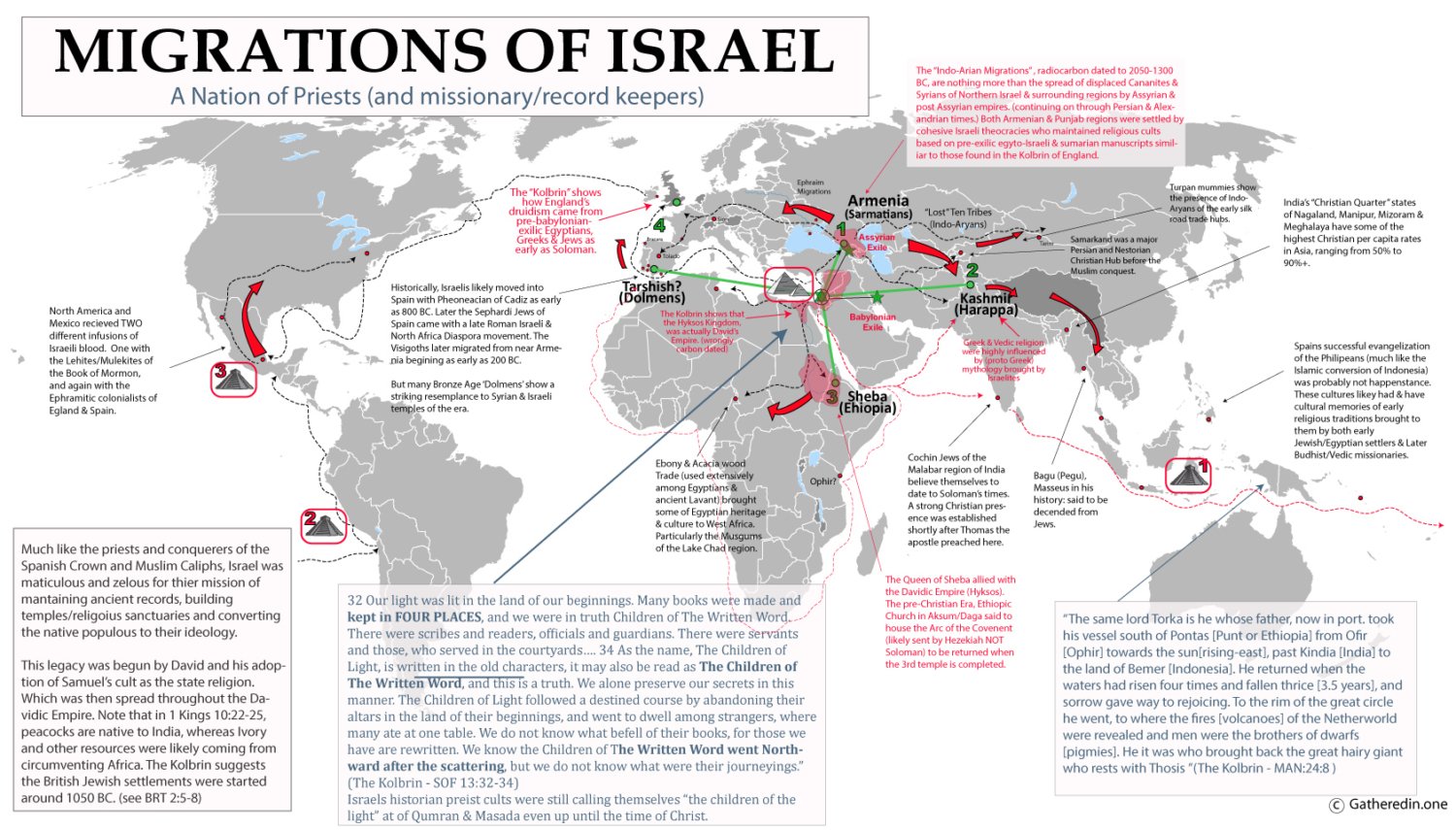 The Scattering and Gathering of Israel (Jacob 5) – GatheredIn.One